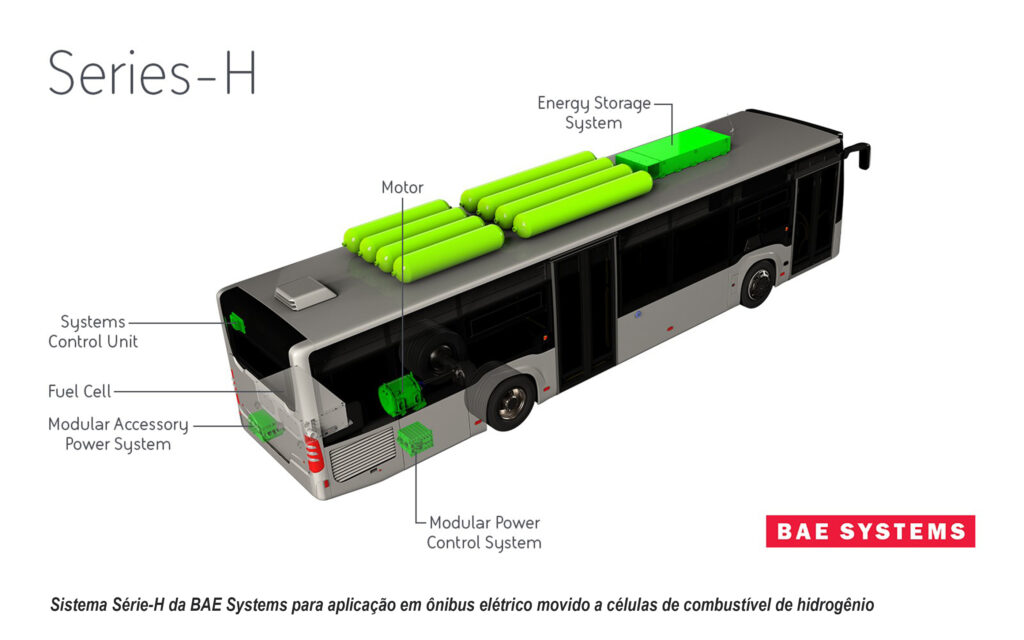 BAE Systems fecha novos contratos para fornecer soluções de powertrain ...